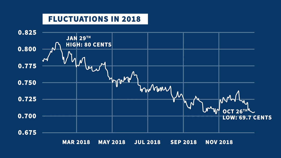 2019 US Dollar Forecast Bank Forecasts Compared 2019 US Dollar Forecast Bank Forecasts Compared